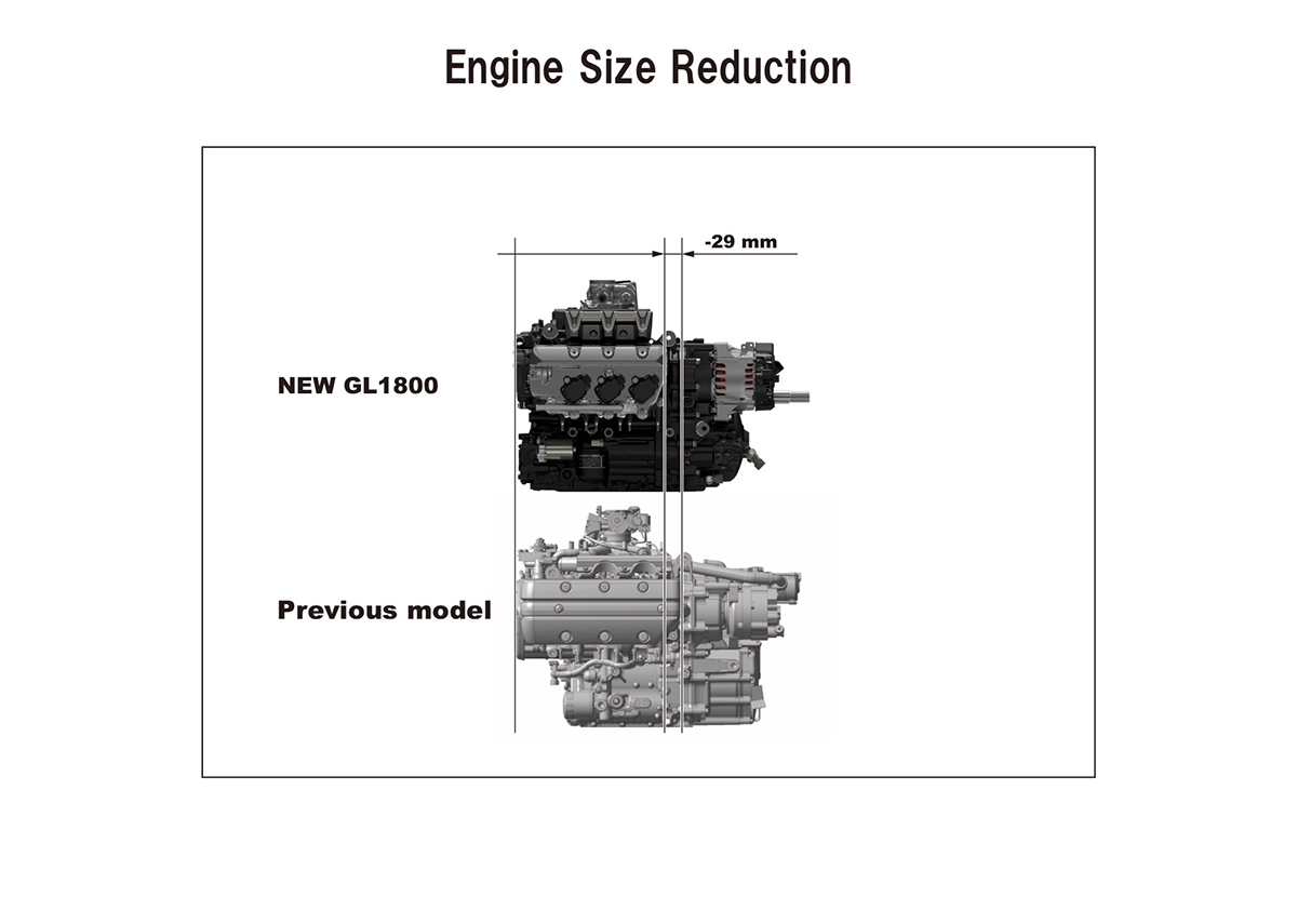 GL2018_AI - Actu Moto